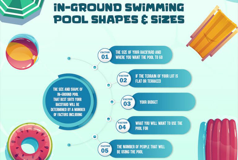 [INFOGRAPHIC] In-Ground Swimming Pool Shapes & Sizes - Ottawa Home and ...